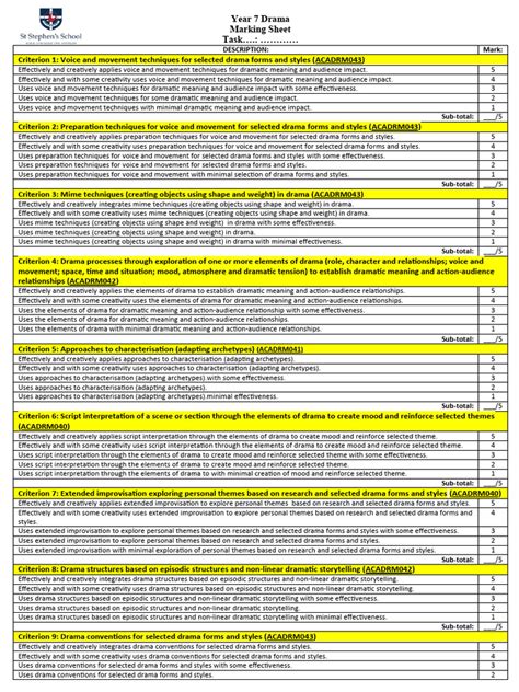 Year 7 Drama Marking Sheet Pdf Improvisation Creativity