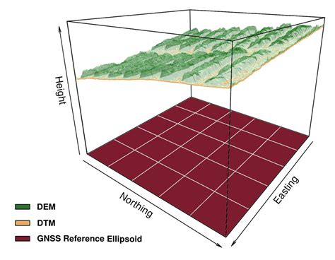 Remote Sensing Special Issue Uav Based Remote Sensing Methods For