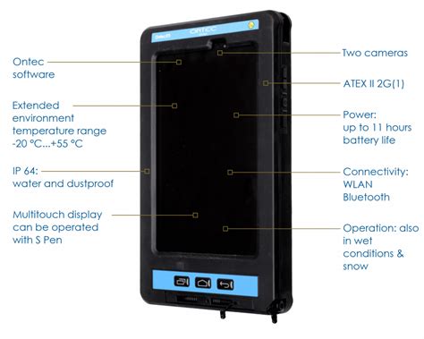 OntecRTI User Interface Ontec Oy OntecRTI User Interface Ontec Oy