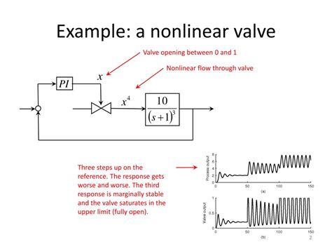 PPT - Nonlinear Fuzzy PID Control PowerPoint Presentation, free download - ID:2581042