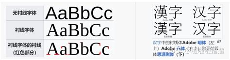 Matplotlib字体配置 知乎
