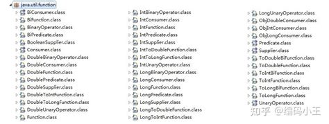 Jdk源码解析——深入函数式接口（应用篇二） 知乎