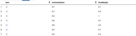 Rdf Sparql How To Group This Kind Of Data Stack Overflow