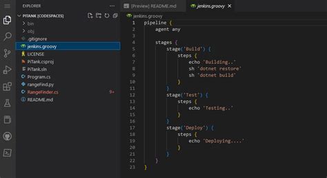 Moving From Jenkins To Amazon CodeCatalyst NET On AWS Blog