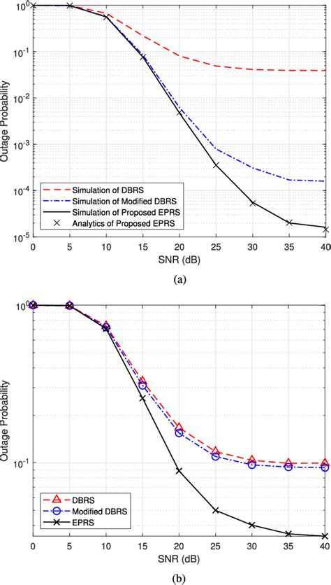 Figure 2 From Relay Selection For Energy Harvesting Relays With Energy Prioritization And Inter