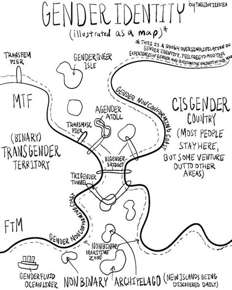 Heres A “map” Of Gender Identity I Made As A Way To Visually Explain