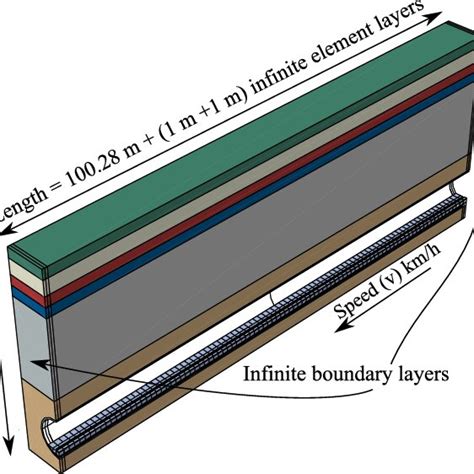 Schematic Cross Sections Of The Simulated Model Components Download
