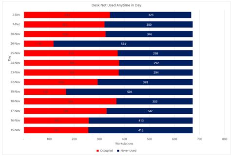 Solved Replicating A Graph From Excel Microsoft Fabric Community
