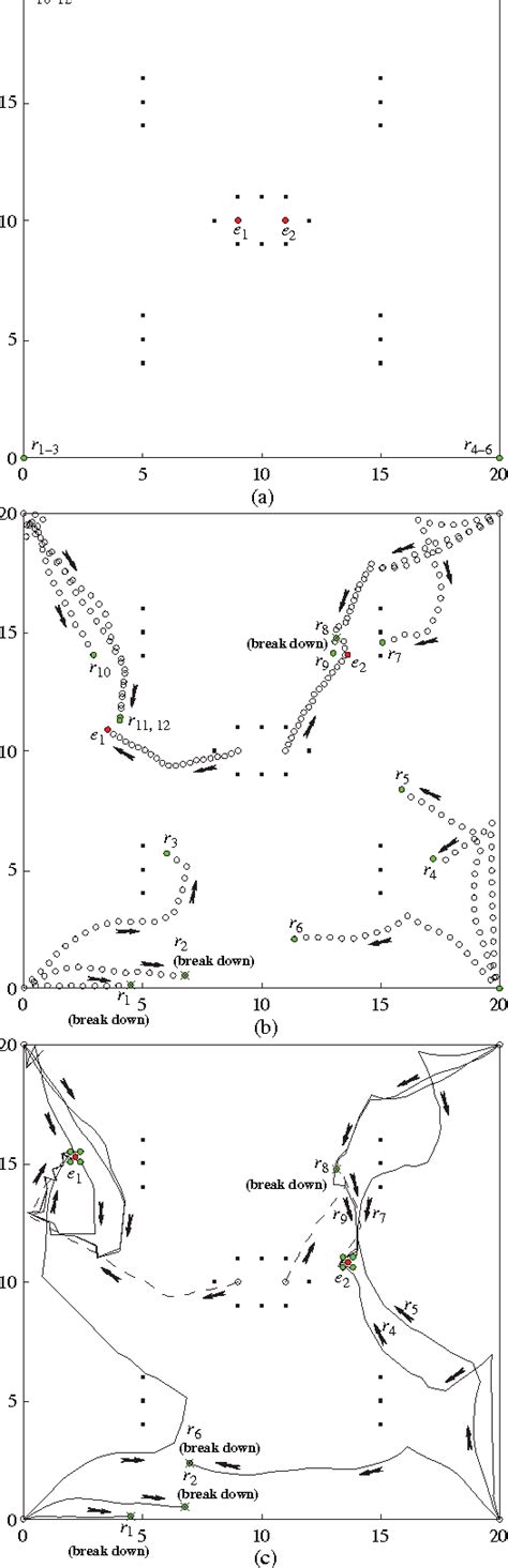 Figure 9 From Bioinspired Neural Network For Real Time Cooperative