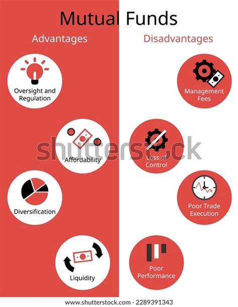 Infographic Compare Advantages Disadvantages Mutual Funds Stock Vector Royalty Free 2289391343