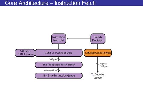 Introduction To Cuda Programming Ppt Download