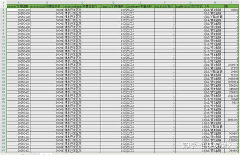 【excel列转换为行】如何通过wps数据透视表，列到行转换 知乎