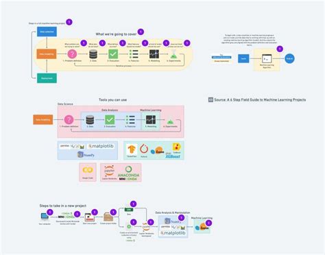 Machinelearning Bigdata Analytics Datascience Ai Machinelearning