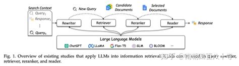 大模型在搜索领域的应用 论文笔记《large Language Models For Information Retrieval A