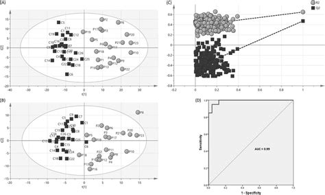 Multivariate Statistical Analysis From Nuclear Magnetic Resonance