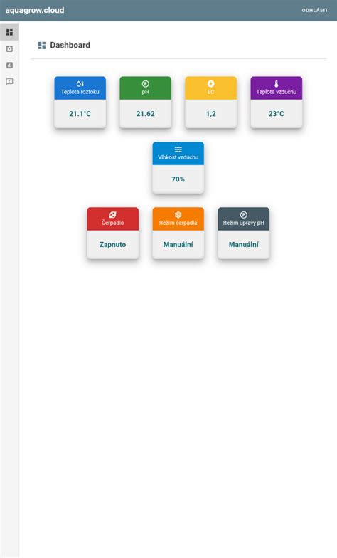 Hydroponic Control System Poc R Hydroponics