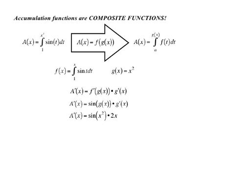 Ap Calculus January 15 2009 Ap Calculus January 15 2009