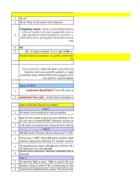 Lte Overview Pdf Ip Multimedia Subsystem Internet Protocols