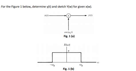 Solved For The Figure Below Determine Y T And Sketch Chegg Com
