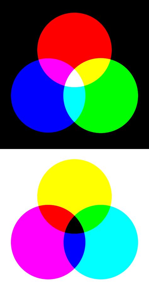 Additive Vs Subtractive Color Systems Poly Ed
