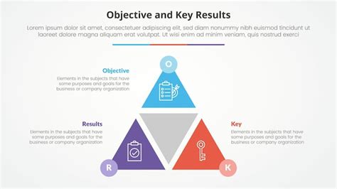 Okr 목표 및 주요 결과 프레임워크 슬라이드 프레젠테이션을위한 인포그래픽 개념 삼각형 사이클 원형 모양 슬라이스 원 배지 3