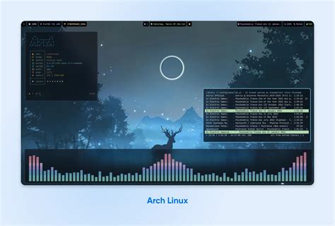 Подробный анализ современных лучших дистрибутивов Linux Dreamhost Blog