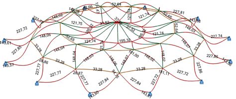 Deformation Of The Lattice Dome For The Frame Model With The