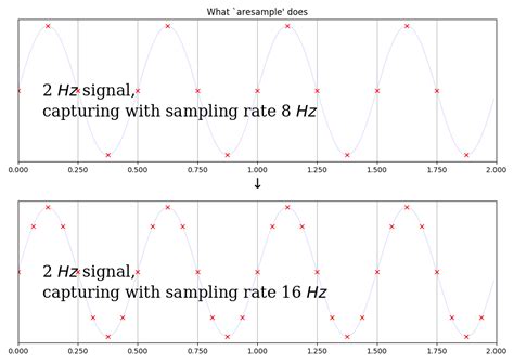 Atempo Asetrate Aresample — Ffmpeg Examples