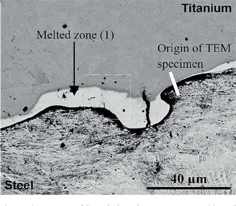 Figure 6 From Microstructure And Fatigue Life Of Cp Ti 316l Bimetallic Joints Obtained By Means