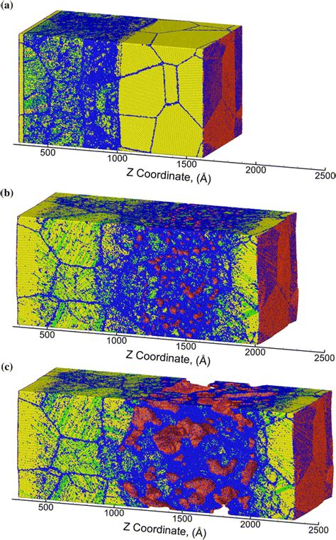 Snapshots Showing The Microstructural Evolution Of Nanocrystalline Ti