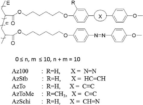 Schematic Of The Molecular Structures Of The Copolymers Download