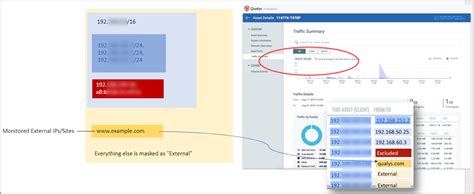 configure assets
