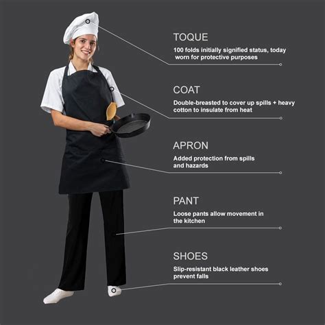Evolution Of Culinary Attire Imparare Inglese Inglese