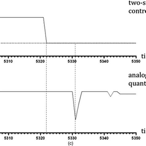 Long Short Term Memory Lstm Anomaly Detection Algorithm Model A