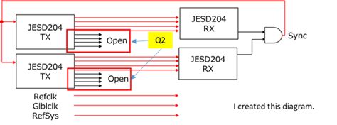 ADC12DJ5200RF JESD204 LINK From ADC12DJ5200RF Datasheet Data Converters Forum Data