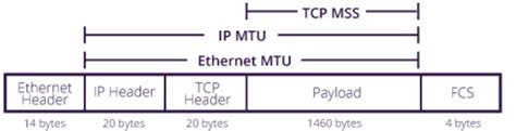 Vxlan Versus Geneve Nsx V Vs Nsx T