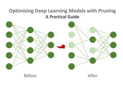 Fady El Rukby On Linkedin Optimizing Deep Learning Models With Pruning