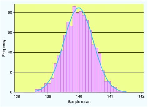 Statistical Inference Confidence Intervals And P Values Basicmedical Key