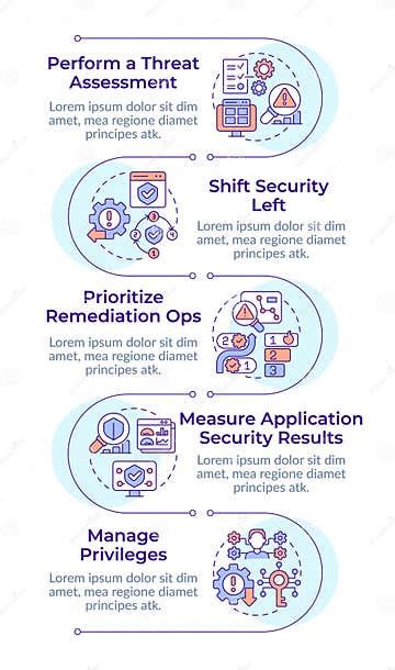 Application Security Practice Types Infographic Vertical Sequence Stock Vector Illustration Of
