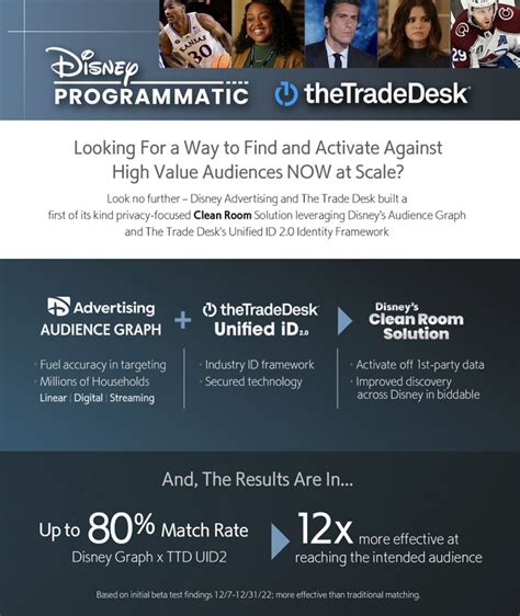 Ian Colley On Linkedin Digitaladvertising