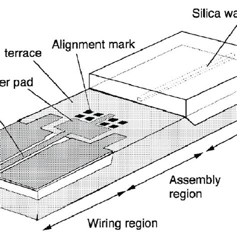 PDF A Multi Functional Planar Lightwave Circuit For Optical Signal Processing Applications