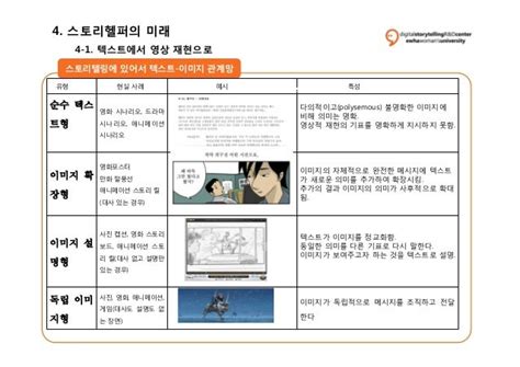 스토리텔링이인화 교수