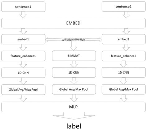 short text semantic similarity measurement method system and device