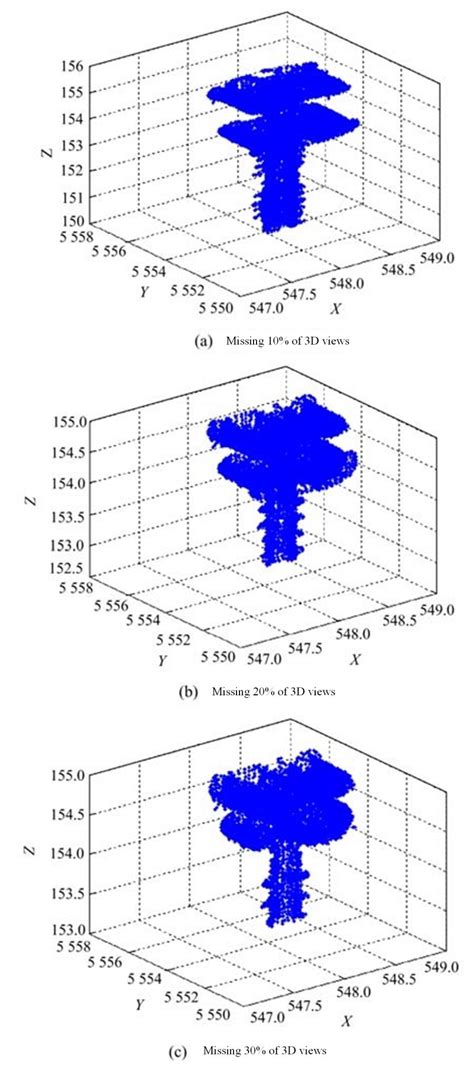 An Integrated Approach For Accurate 3d Point Cloud Recognition Of