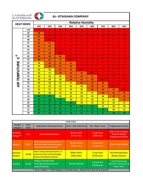 Heat Stress Index Download Free Pdf Clinical Medicine