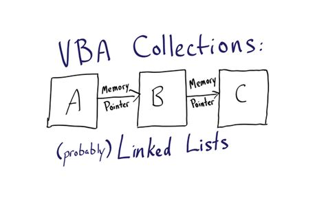 Vba Collections Aka Linked Lists