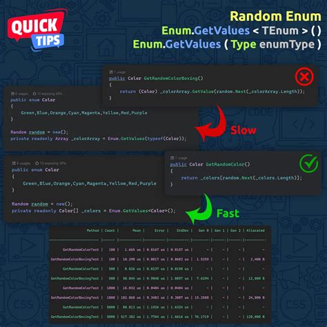 Sabit K On Linkedin Enums Dynamicprogramming Codingisfun Programming Csharp