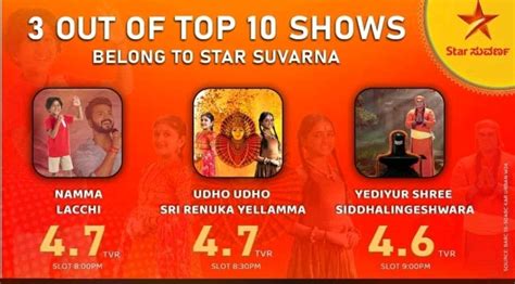 This One Is Special And We Are Just Getting Started Kevin Vaz Alok… Sushma Rajesh 25 Comments