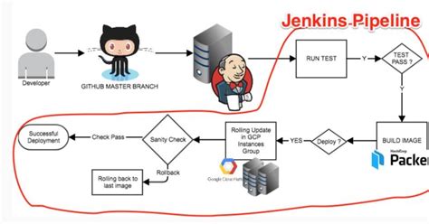 Sunil Kumar On Linkedin Continuous Integration With Jenkins Tutorial