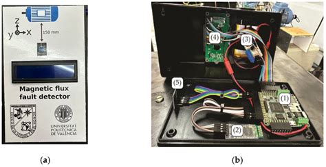 Fpga Flux Proprietary System For Online Detection Of Outer Race Faults In Bearings